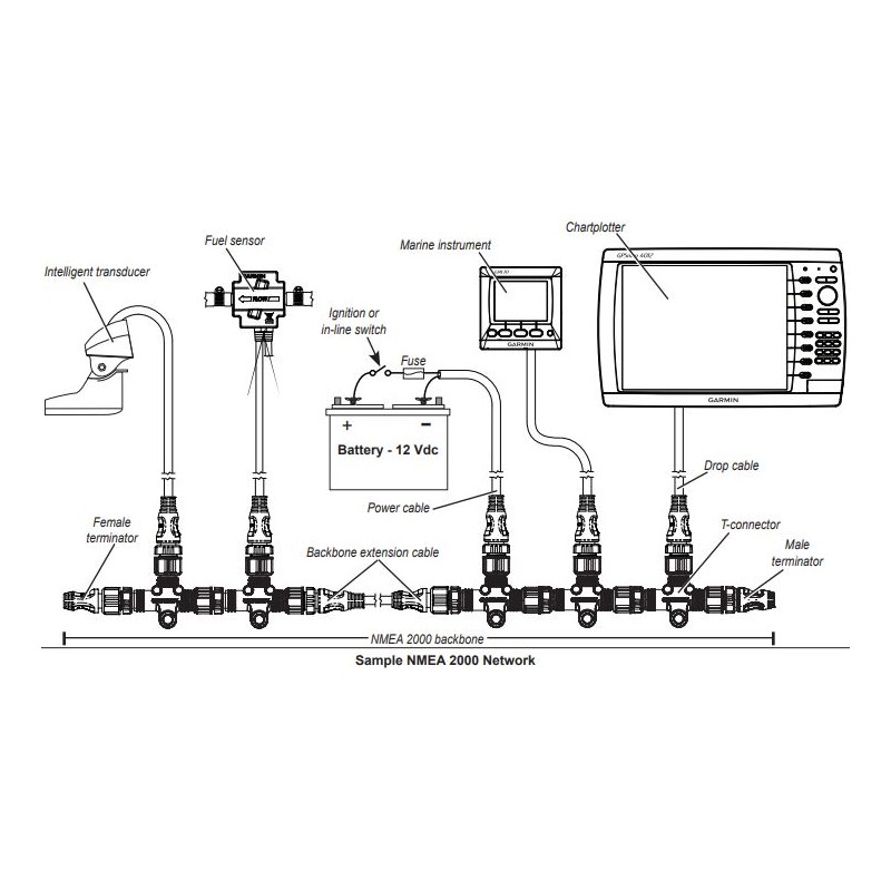 NMEA2000 Power cable